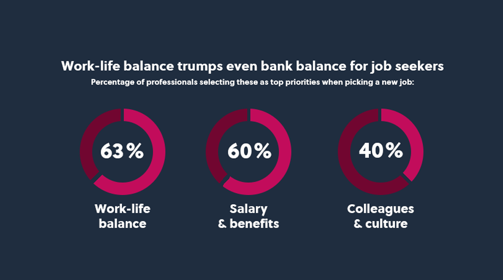 The Great Reshuffle: Why So Many Professionals Are Moving On | Heat