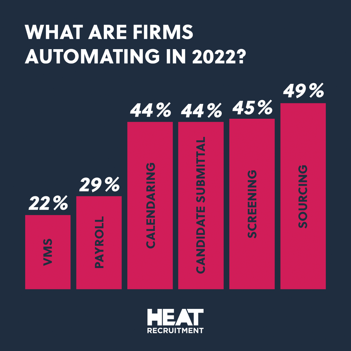Digital Transformation: What 10 Years at Heat has Taught our Technical ...