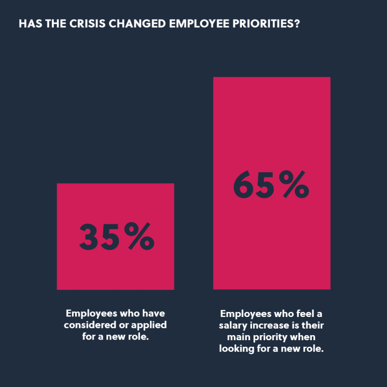 The Cost of Living Crisis: Employment Market Impacts Report | Heat