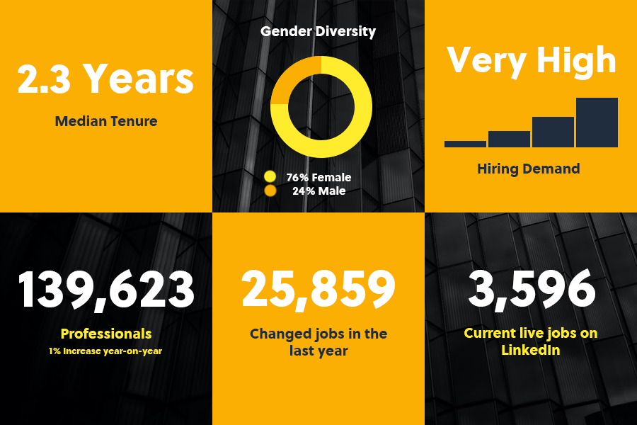 The HR UK Market Analysis - Heat Recruitment