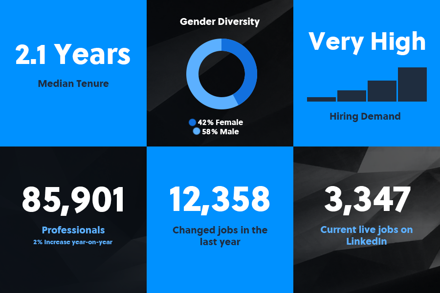 The Financial Services UK Market Analysis - Heat Recruitment